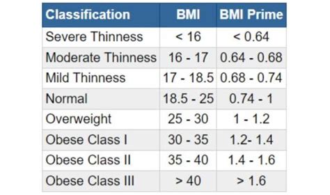Bmi Calculator