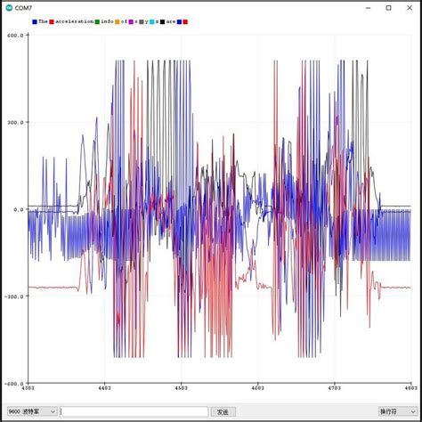 【雕爷学编程】arduino动手做（48） Gy 291 Adxl345 三轴模块2 Makelog造物记