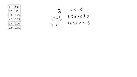 solved determine the cumulative distribution function for the random
