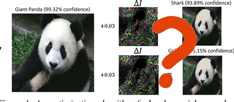 Figure 1 From Adversarial Examples Detection In Deep Networks With Convolutional Filter