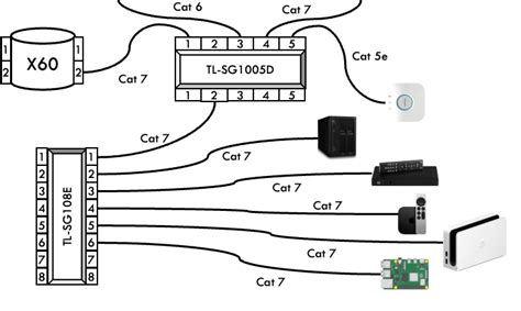 Connect A Switch To Another One Rhomenetworking