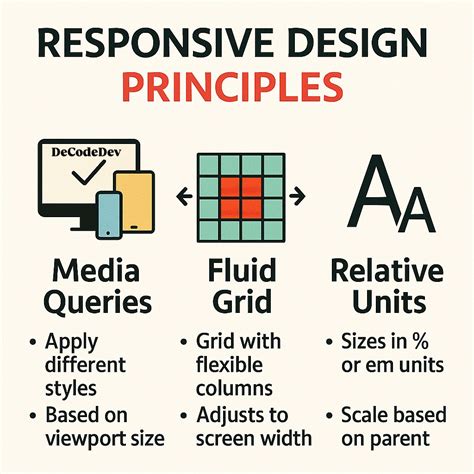 de dev responsive design 💻 save for later 📲 frontend development web development