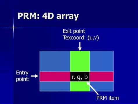 Ppt Light Animation With Precomputed Light Paths On The Gpu Powerpoint Presentation Id4740957
