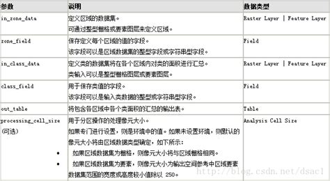 Arcgis教程：面积制表面积制表失败 Csdn博客