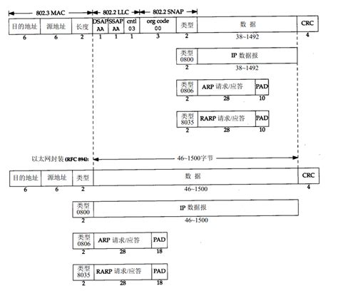 Tcp Ip详解学习笔记（2） 数据链路层 Csdn博客