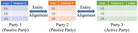 Hyperparameter Optimization For Secureboost Via Constrained Multi
