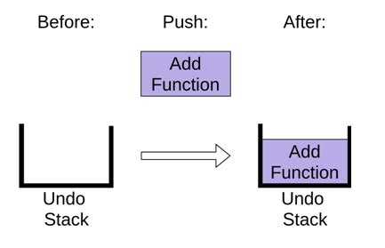 Getting Started With Using Stack In Python Programming