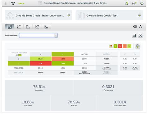 Automated Machine Learning For Imbalanced Data The Official Blog Of