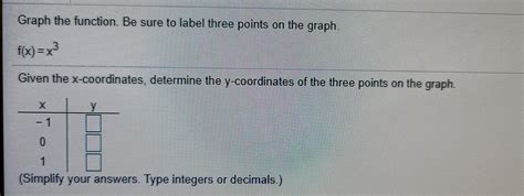 Solved Graph The Function Be Sure To Label Three Points On