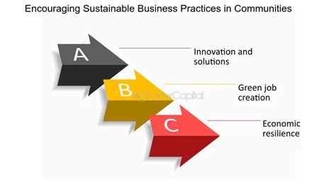 Sustainability Practices Examples For A Greener Future