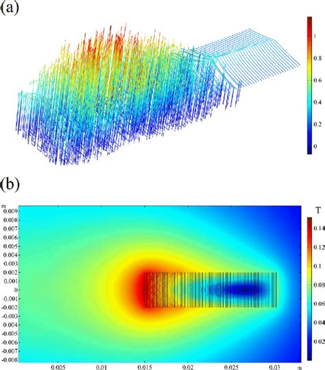 A Normalized Sheet Current Density Jj C0 And B Magnetic Flux