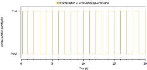 Opcua Examples Rpiinteraction System Modeler Documentation