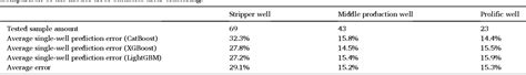 Figure 1 From Optimization Of Tight Gas Reservoir Fracturing Parameters Via Gradient Boosting