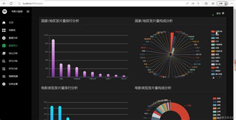 基于深度学习 nlp情感分析豆瓣电影爬虫数据可视化分析推荐系统（完整源码 文档—深度学习lstm 机器学习双推荐算法 scrapy爬虫 nlp