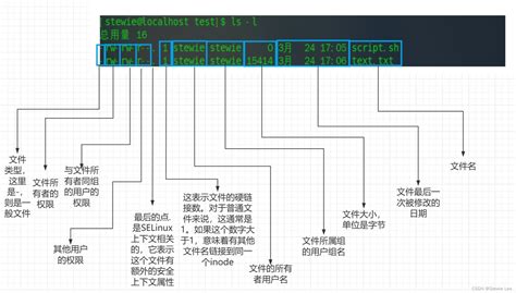 Linux——文件与目录 Csdn博客 Linux——文件与目录 Csdn博客