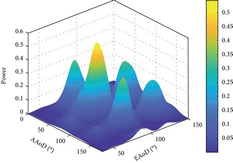 The Azimuth And Elevation Polarization Distribution For Indoor Tunnel