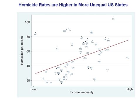 Pin On Social Class Income Inequality