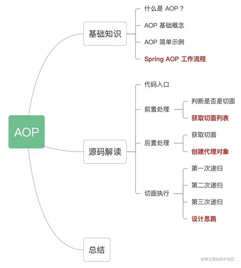76 张图，剖析 spring aop 源码，小白居然也能看懂，大神，请收下我的膝盖！大家好，我是楼仔！ 前两篇分享的 掘金