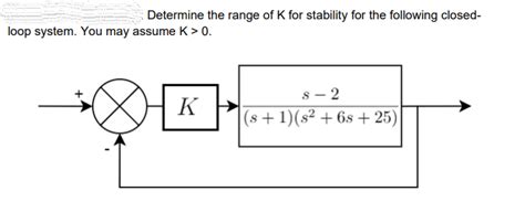 Solved Determine The Range Of K For Stability For The Chegg