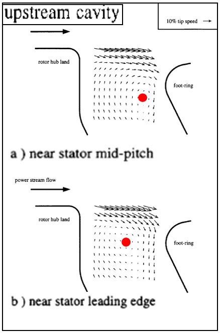10 Trench Vortex Position Dependence To Downstream Blade Potential