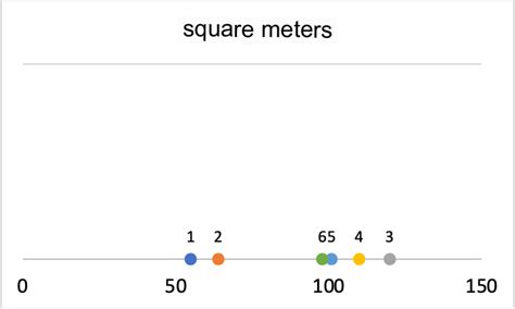 Introduction To Pca In Python With Sklearn Pandas And Matplotlib Towards Data Science