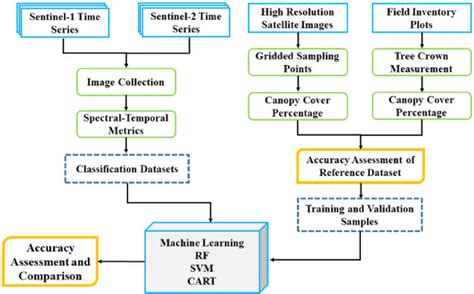 Workflow Diagram Of The Main Methodological Steps Download