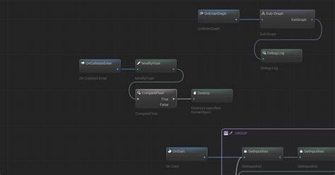 Flowreactor High Level Visual Scripting Flowreactor Is A High Level