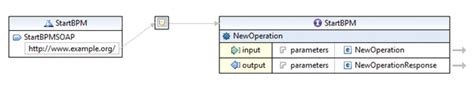 Creating An End To End Bpm Process With Pi Service Sap Community