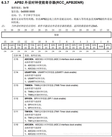 stm32f103 关于 rcc 使用 hse 和 hsi 配置系统时钟输出和 mco 输出时钟信号（固件库详解） stm32f103 时钟