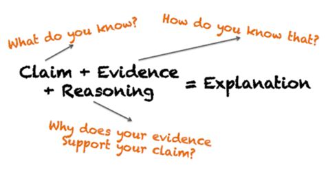 seventh grade lesson cerc writing an evidence based argument