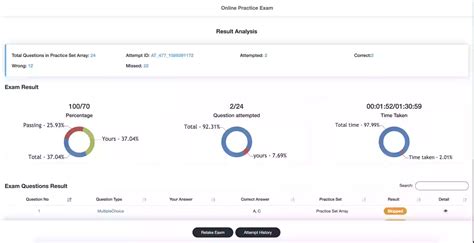 Easy And Guaranteed Github Actions Exam Success