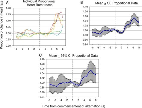 Behavioral Determination Of Stimulus Pair Discrimination Of Auditory
