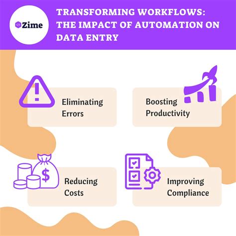 zime solutions on linkedin workflow digitalworkflow