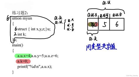 C语言笔记——构造类型 结构体变量初始化时 可以按照结构体成员的顺序放在一对花括号内 Csdn博客