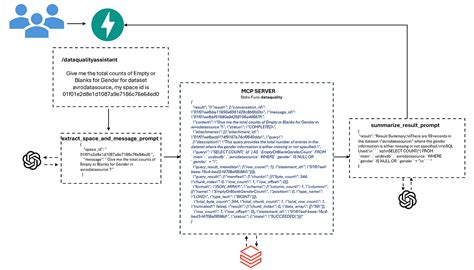 Enhancing Networking Security In Azure Databricks A Comprehensive