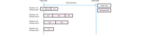 Sample Output From Single Pass Algorithm Download Scientific Diagram
