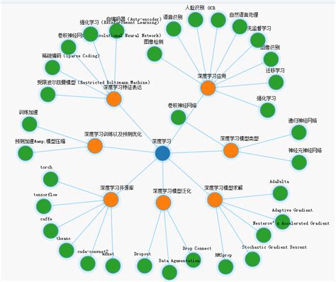 Python深度学习028：神经网络模型太多，傻傻分不清？