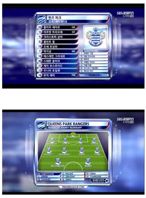 퀸즈파크 레인저스 Qpr 스쿼드 Mlbpark