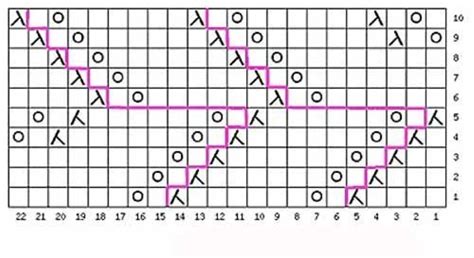 Openwork Pattern Video Tutorial