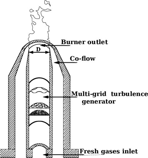 Sketch Of The Turbulent Bunsen Premixed Burner 12 Download