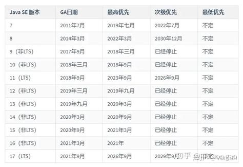 请问停留在java8的人，等java8停止支持了，是打算自己维护一个java8还是连跳新版本？ 知乎