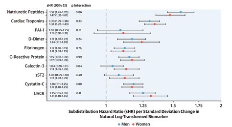 Sex Specific Pathophysiology UMCG Cardiology