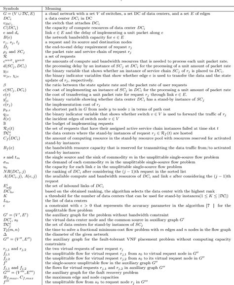 Table 1 From Fault Tolerant Placement Of Stateful Vnfs And Dynamic Fault Recovery In Cloud