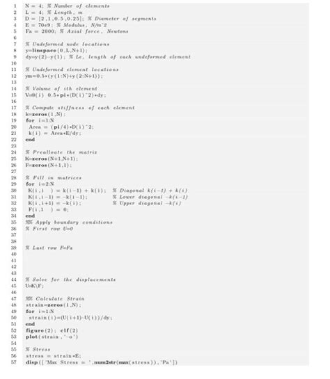 Solved Problem 1 Finite Element Method 15 Points We