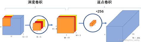 Shufflenet网络学习笔记densenet和shufflenet Csdn博客