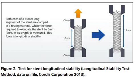 Endovascular Today Critical Design Elements Of Self Expanding Stents October 2015