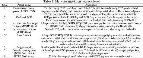 Figure From Network Intrusion Detection System By Applying Ensemble Model For Smart Home