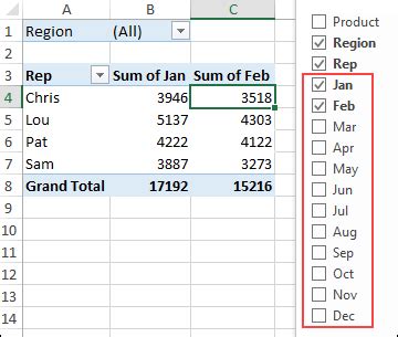 Unpivot Excel Data With Get Transform Excel Pivot Tables