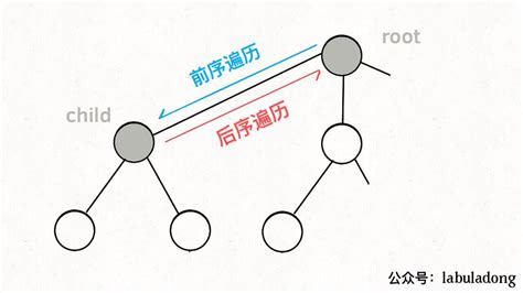 回溯算法套路详解 知乎