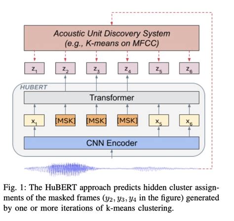 语音识别 asr 论文优选：自监督学习self supervised learning for speech recognition with